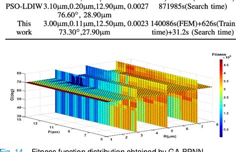 Figure 1 From Intelligent Multifield Collaborative Optimization Method For Tsv Array With