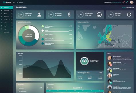 Dashboard Ui Design Templates