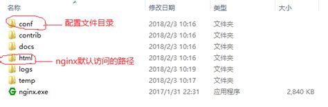 【nginx】nginx解决跨域详解 吉古力 博客园