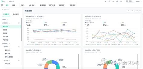 推荐 个常用的BI工具 知乎
