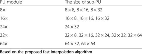 The New Splitting Module In Interpolation Filter Download Table