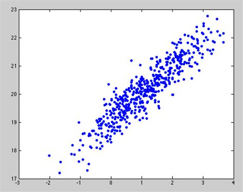 file snip20130716 2 png statwiki