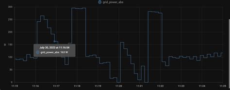 How To Detect Reverse Flow In A Simple Smart Meter Share Your