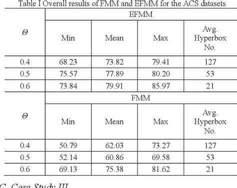 Table I From An Intelligent Classification Method With Multiple Time