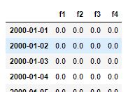 Python Pandas Fill Missing Dates In Time Series Stack Overflow