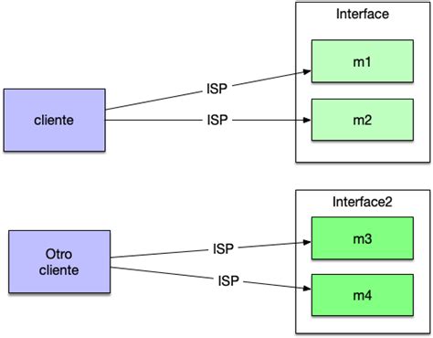 Interface Segregation Principle Y Spring Data Arquitectura Java