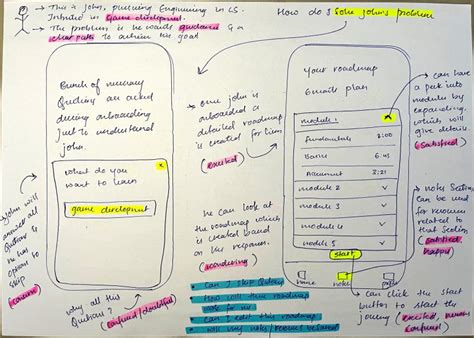 Kishan Hunashimarad On Linkedin Earlier I Mentioned Designing An App That Acts As A Guide For