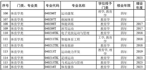 2025院校代号一览表 高考志愿填报学校代码及专业 高考100