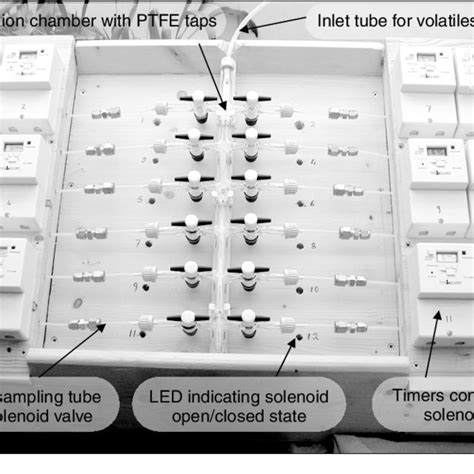 Photograph Of The Sampling Device With Sampling Tubes Fitted To The Download Scientific
