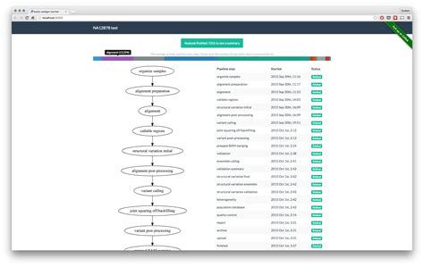Add More Analysis In The Completed Run Issue Bcbio Bcbio