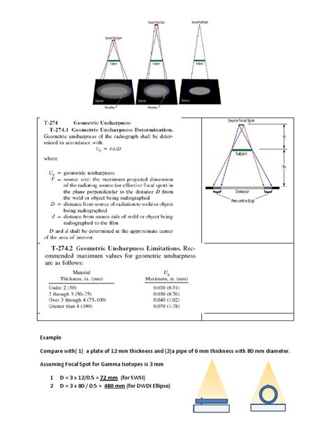 Geometric Unsharpness Pdf