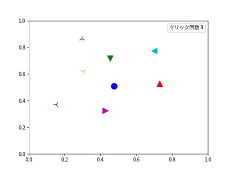 python matplotlibに関して