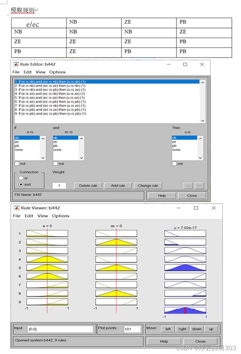 Matlab仿真 采用 Matlab 设计常规 Pid 控制器； 采用 Matlab 设计常规的模糊逻辑控制器；采用 Matlab 设计模糊自适应整定 Pid 控制器处理被控对象 常见问题及