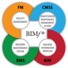 Building Information Modeling BIM Technology Torcon