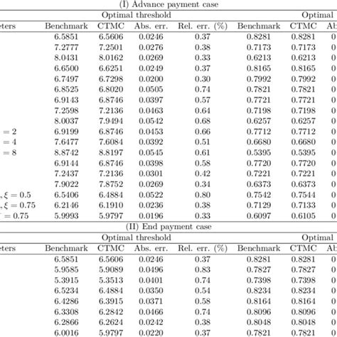 Color Online The Grid Design Of Two Stage Ctmc Approximation Note