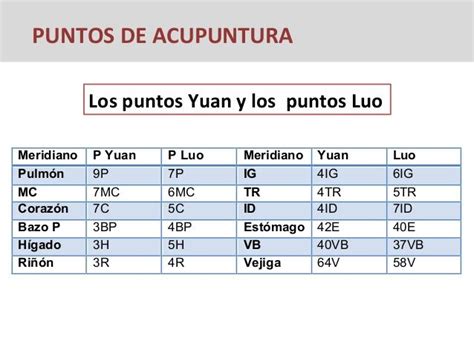 Puntos Shu Acupuntura Acupuntura Puntos Medicinas Alternativas