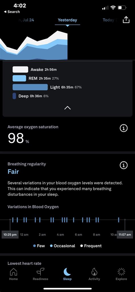 Sleep Apnea R Ouraring