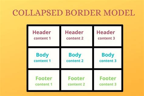 Css Border Collapse Tips To Create The Best Table Borders Position