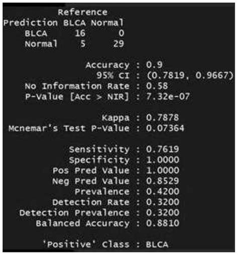 Cfdna Classification Method And Device And Application Eureka Patsnap
