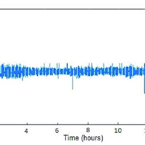 The KV ECR Ion Source Mounted Along With The Axial Adaptation Of The Download Scientific
