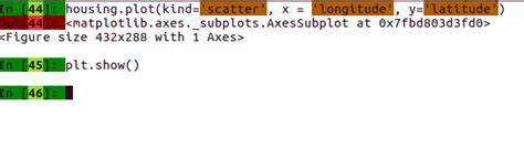 Python Dfplot Not Showing Even After Using Pltshow Stack