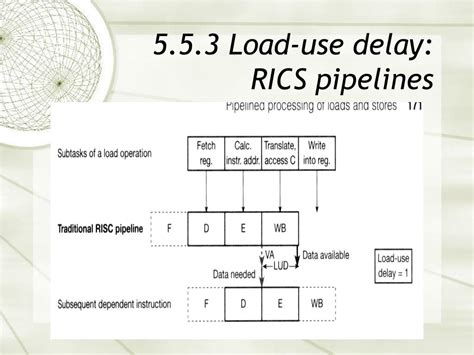 Ppt Computer Architecture Pipelined Processor Powerpoint Presentation Id4495738