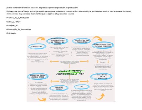 Mapa Conceptual Capitulo 6 Y 7 Pdf
