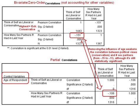 Dr Alan Reifman S Intro Stats Page Partial Correlations