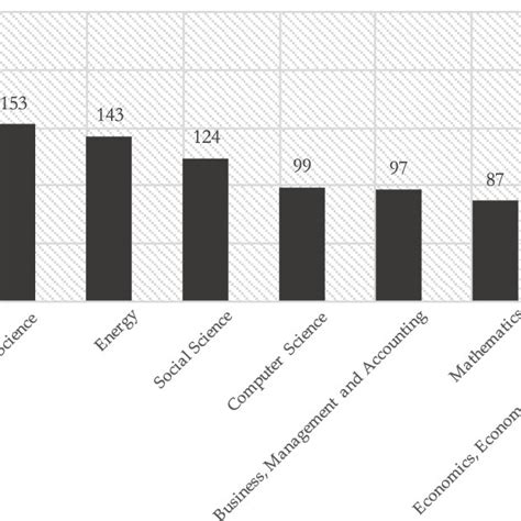 Pdf Analytic Network Process Anp Method A Comprehensive Review Of Applications Advantages