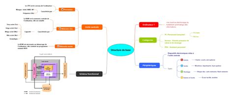 Séquence 2 Structure De Base Dun Ordinateur Lycée Qualifiant Driss