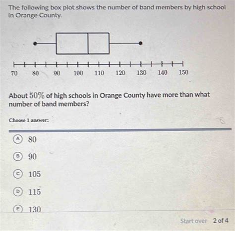 Solved The Following Box Plot Shows The Number Of Band Members By High