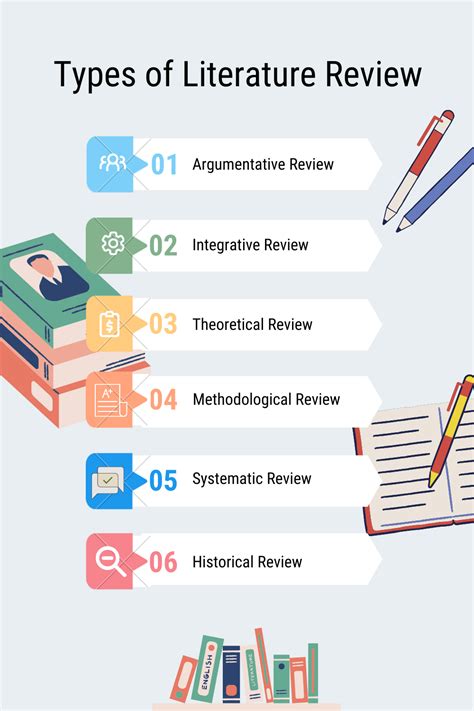 6 Types Of Literature Review Explained