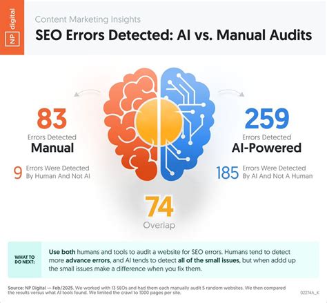 Humans Vs Ai Which One Is Better At Seo We Had A Group Of Humans