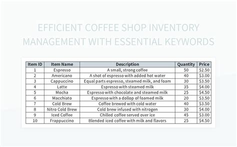 Efficient Coffee Shop Inventory Management For Optimal Operations Excel
