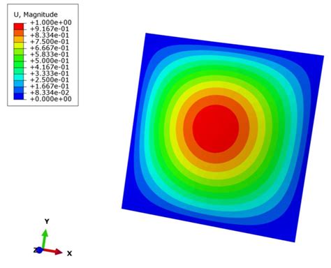 Shows The Irregular Stress Distribution In Post Buckling Nonlinear