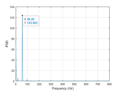 ADXL372 Not Sampling At Expected Rate Q A MEMS Inertial Sensors EngineerZone