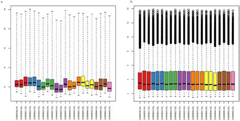 Pre Processing And Normalization Of Dna Microarray Data 2a Shows The