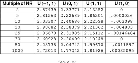 Table 4 From A Generic Circular Source Distribution For Solving