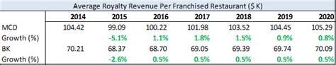 Fast Food Savaşları Burger King Vs Mcdonalds Pazarlamasyon