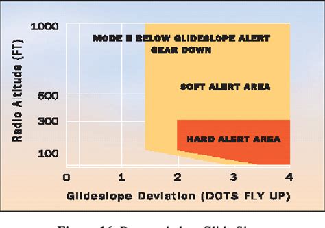 Figure 16 From Design And Modelling Of Ground Proximity Warning System