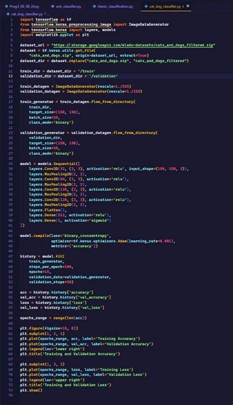 Dhara Chaudhary On Linkedin Ai Deeplearning Computervision