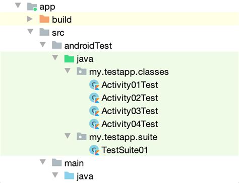 Espresso测试通过对相关测试进行分组来加速您的android Espresso测试 Csdn博客 Espresso测试通过对相关测试进行分组来加速您的android Espresso测试 Csdn博客