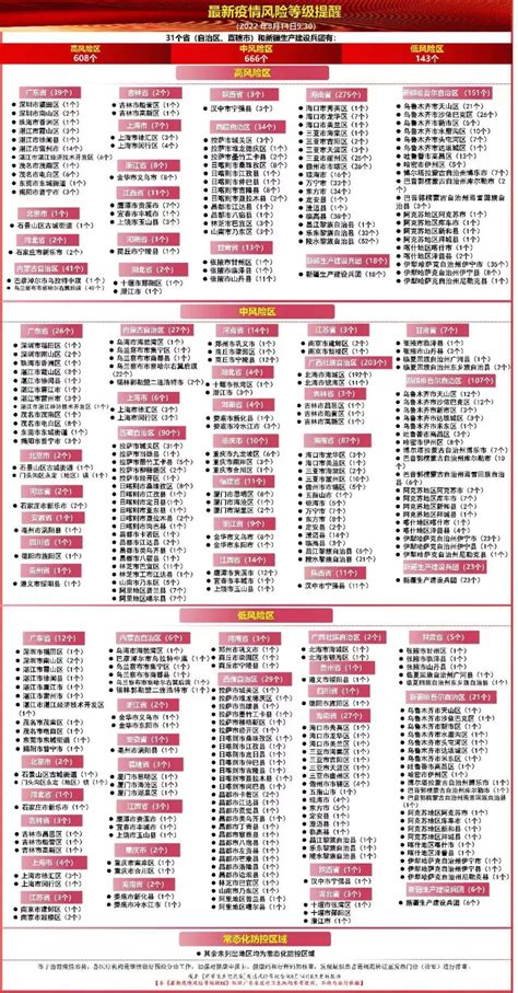 最新疫情风险等级提醒8月14日930澎湃号·政务澎湃新闻 The Paper