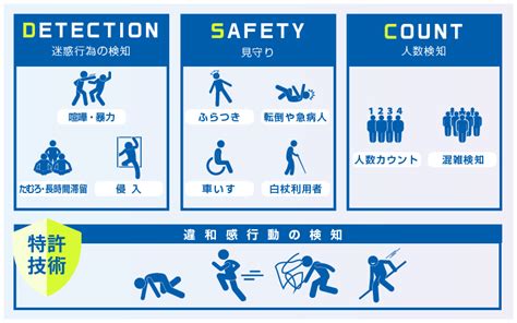 機能について｜異常検知ai｢asilla（アジラ）｣｜法人のお客さま｜ntt東日本