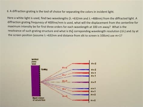 Solved 6 A Diffraction Grating Is The Tool Of Choice For
