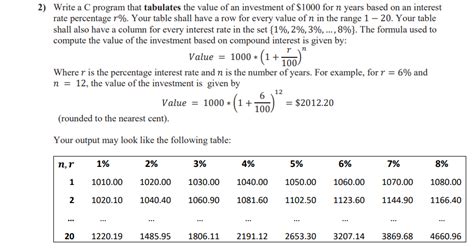 Solved Write A C Program That Tabulates The Value Of An