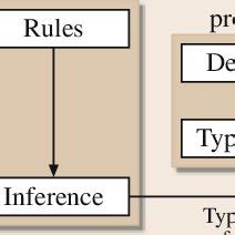 PID Smulink Block Diagram For The System Download Scientific Diagram