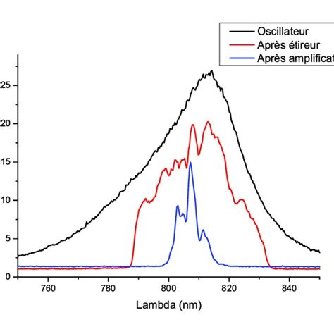 2 Déplétion De Fluorescence Bactéries Et Tryptophane Comparés Au Download Scientific Diagram