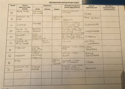 Sedimentary Rocks Study Sheet