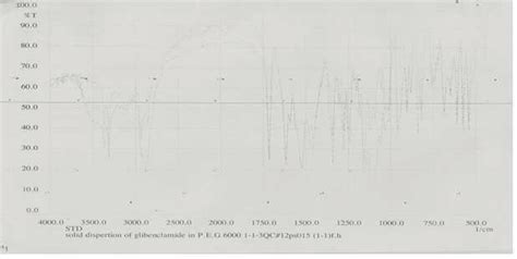 Assay For Glimepiride Fast Dissolving Tablets By Hplc Download Scientific Diagram